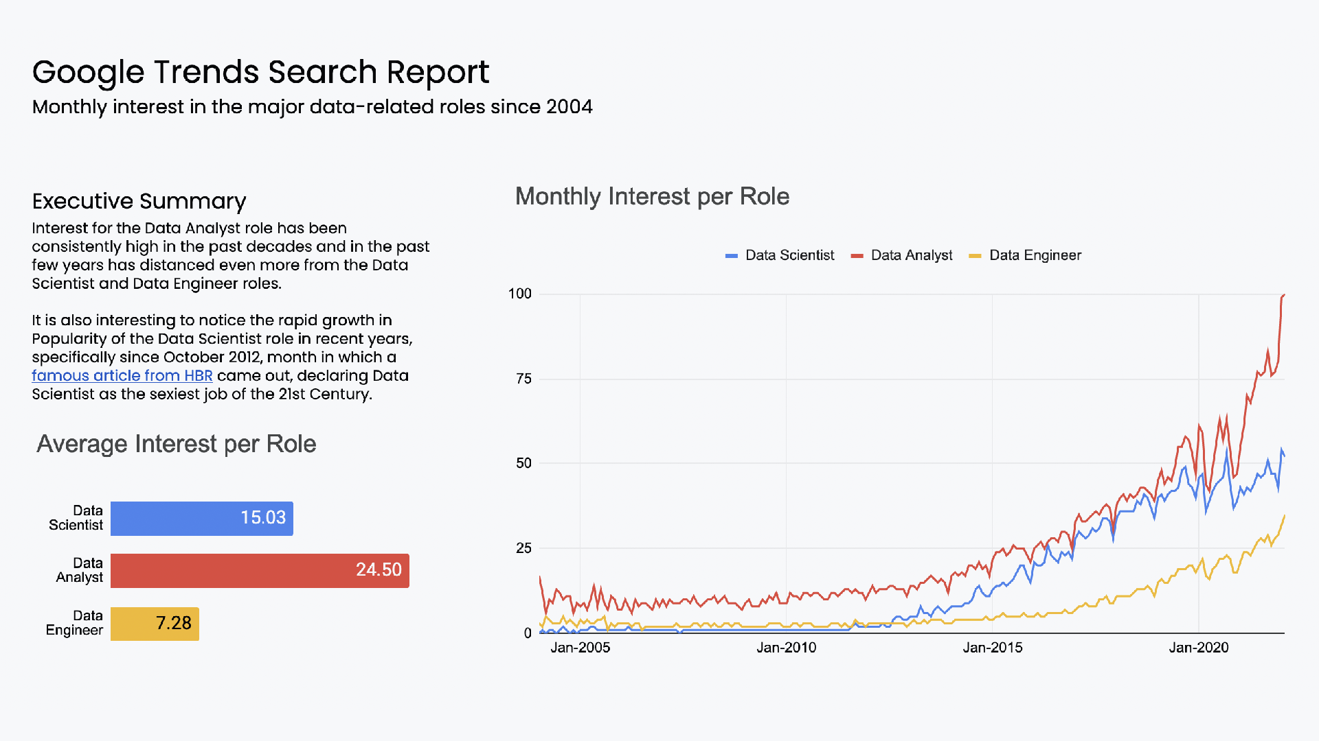 Boolean | Corso Gratuito Online Data Analytics