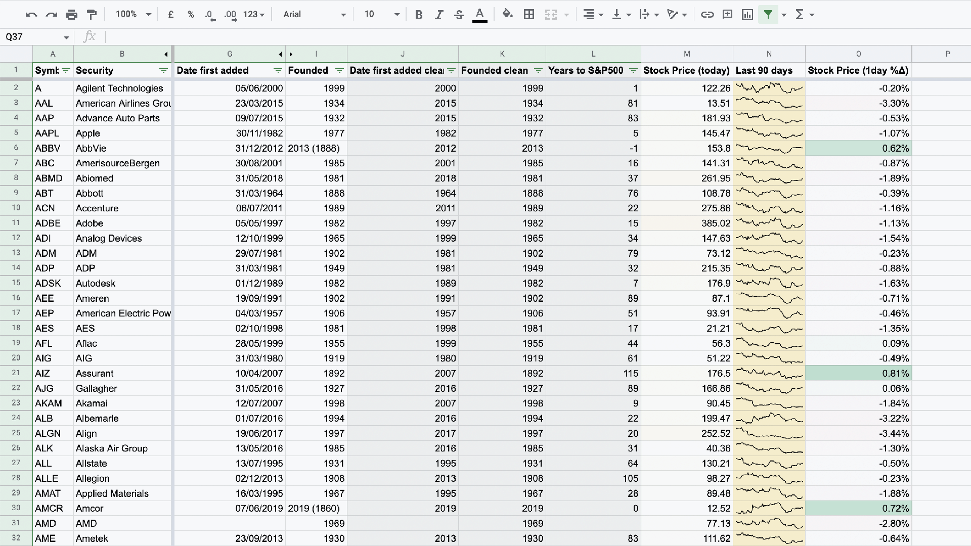 Boolean | Corso Gratuito Online Data Analytics