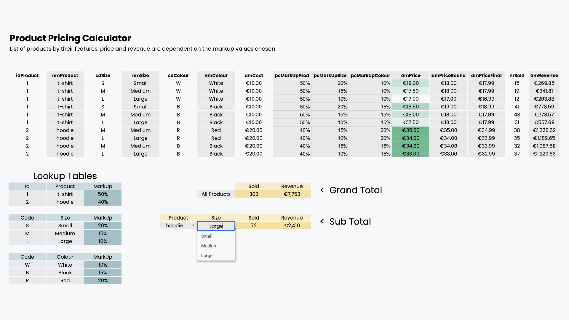 Boolean | Corso Gratuito Online Data Analytics