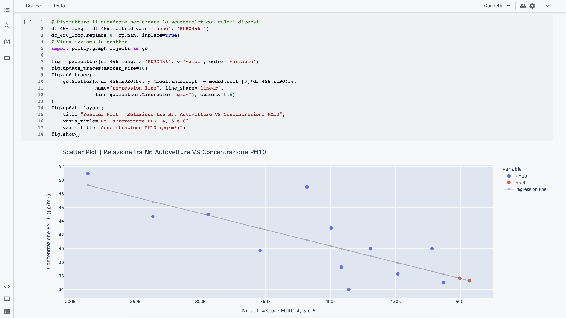 Boolean | Corso Gratuito Online Data Analytics